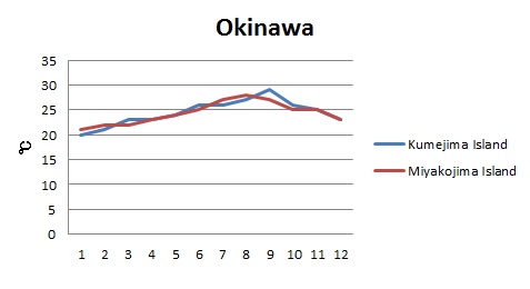 Okinawa | Dive Japan